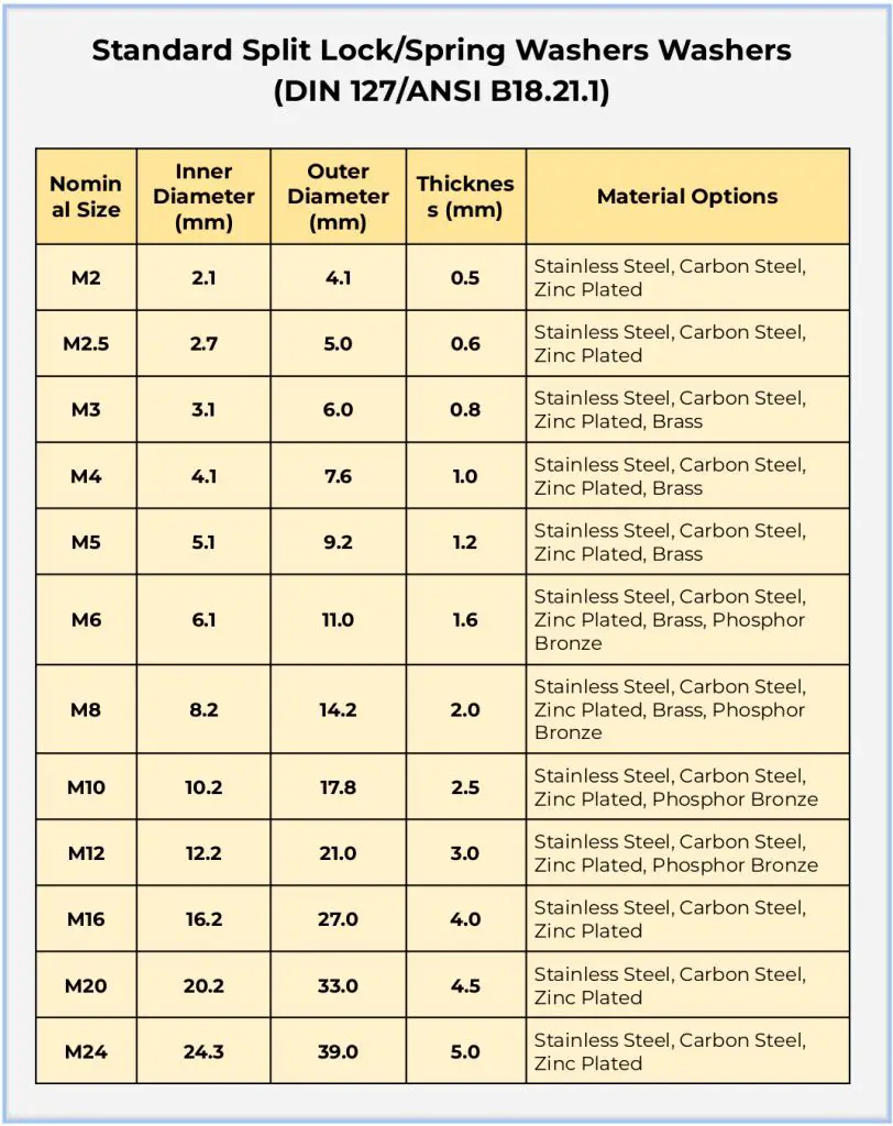 Spring Washers: A Complete Guide to Types, Uses, and Benefits - Tools Joint